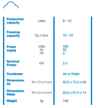 MISTER ART PLUS pastry gelato - Carpigiani UK